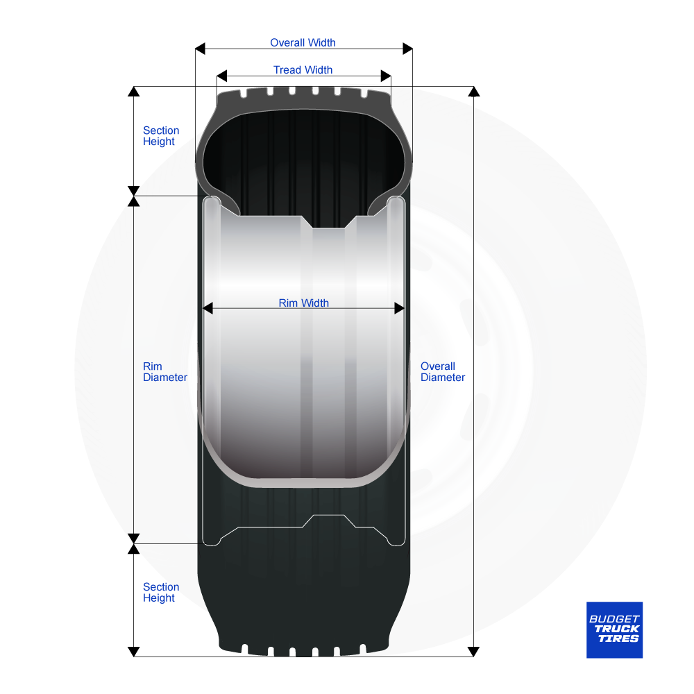 365/70R22.5 20PR L Michelin XZA All Position – Budget Truck Tires