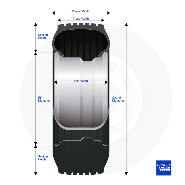 11R22.5 16PR H 146/143M Triangle TRD01 Drive TL – Budget Truck Tires