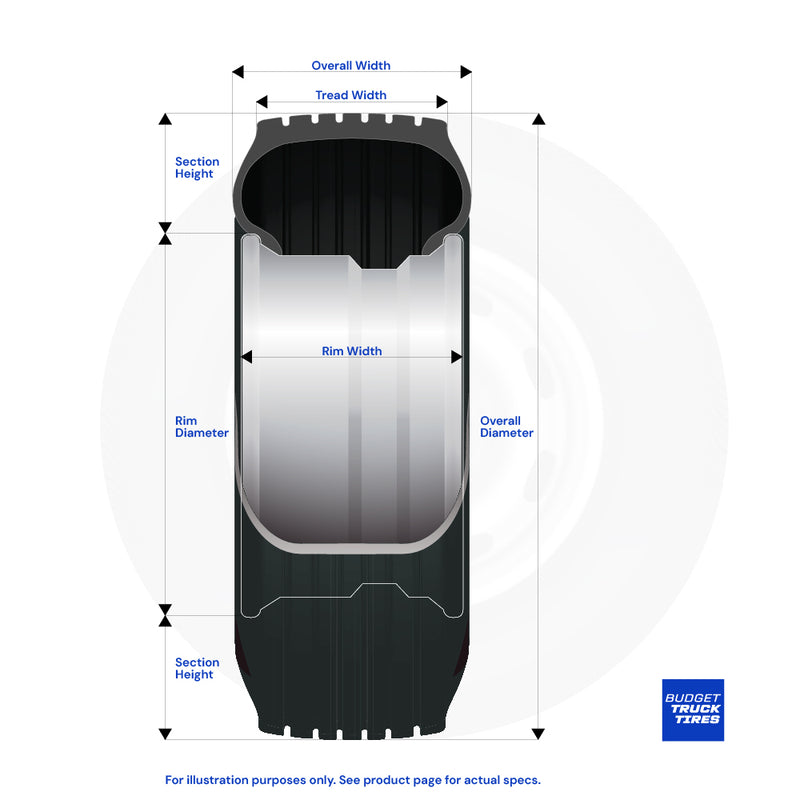 11R22.5 14PR G Michelin XZE2 All-Position – Budget Truck Tires